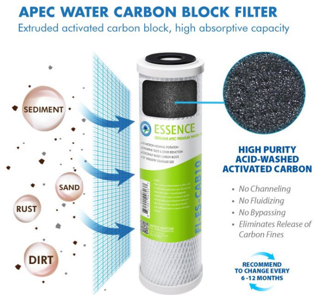 APEC 50 GPD Complete Replacement Filter Set for ROES-50 (Stage 1-5 ...
