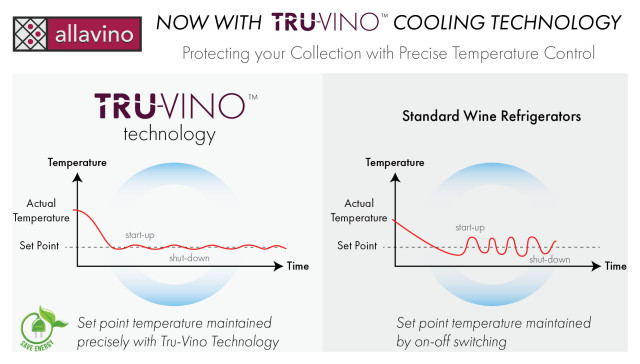 Wine Cooler: 30" FlexCount II Tru-Vino Dual Zone Built" Beverage Center ...