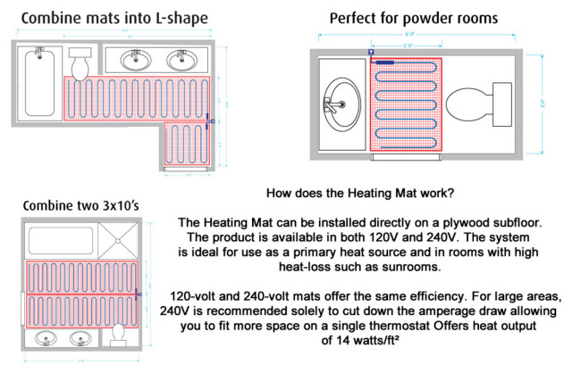 Warmup StickyMat Radiant Heating Mats 36" wide 120Volt MADE in the USA ...