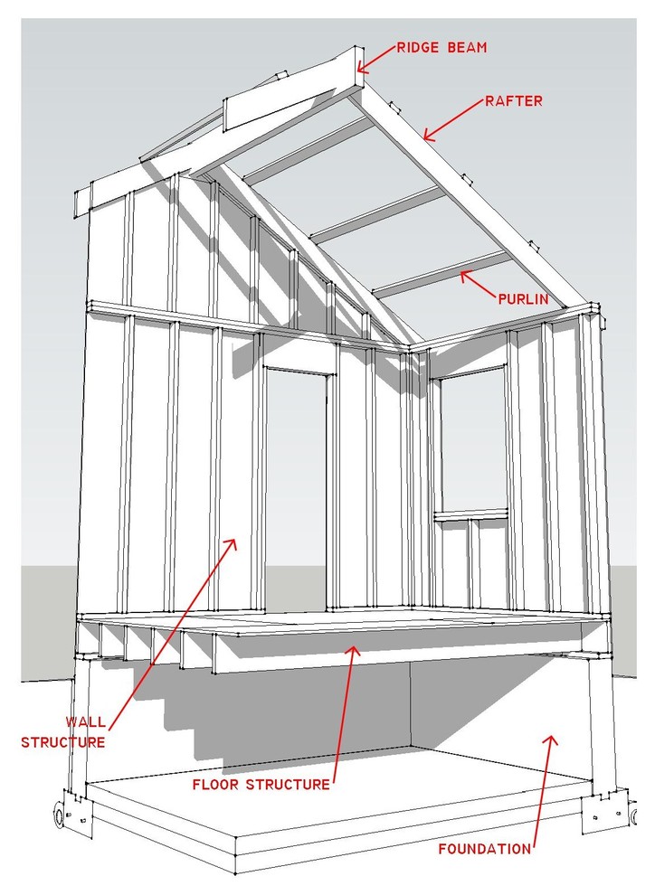 What Are The Parts Of A Frame House