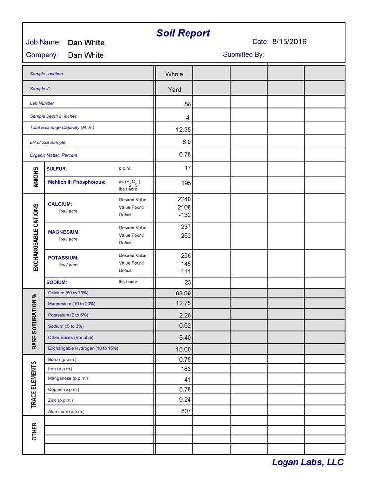 Logan Lab Results: Season 3