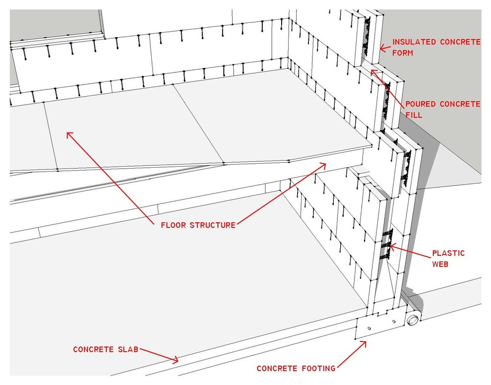 Know Your House: The Basics of Insulated Concrete Form Construction