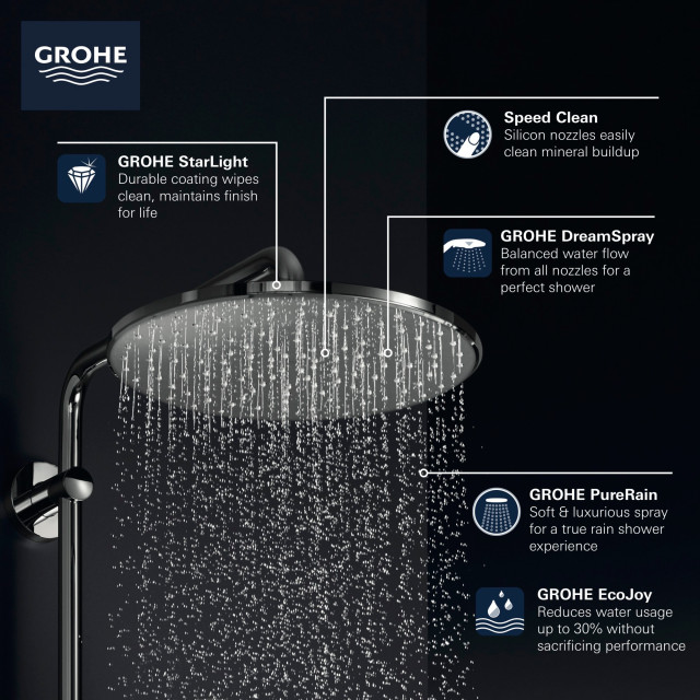 Grohe 26 569 Rainshower Mono 1.75 GPM Single Function Shower Head ...