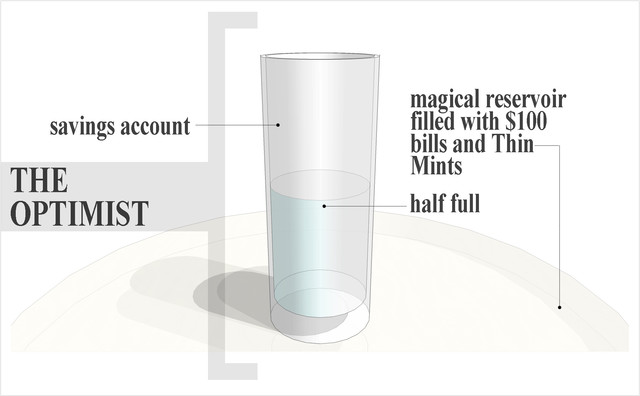 What Is Your Designer's Attitude Type?