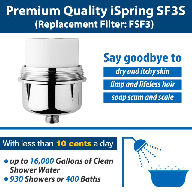 iSpring 15-Stage Never Clog High Output Shower Filter, Chrome Finish ...