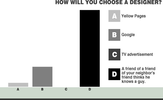 Hitting the Bars to Explain the Design Process