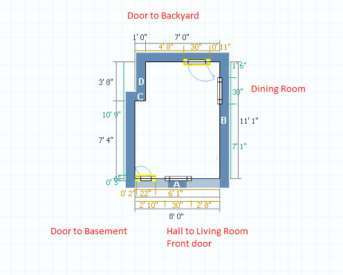 Super difficult kitchen layout
