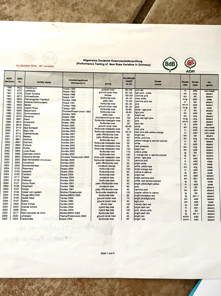 Anyone know the link to the ADR list?