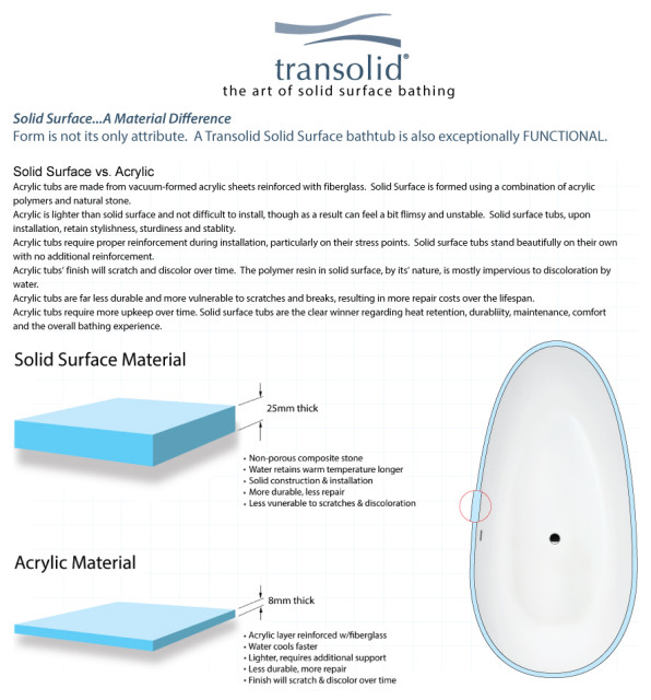 Transolid Marisol 58"x29"x23" Freestanding Tub and Faucet Kit, White ...
