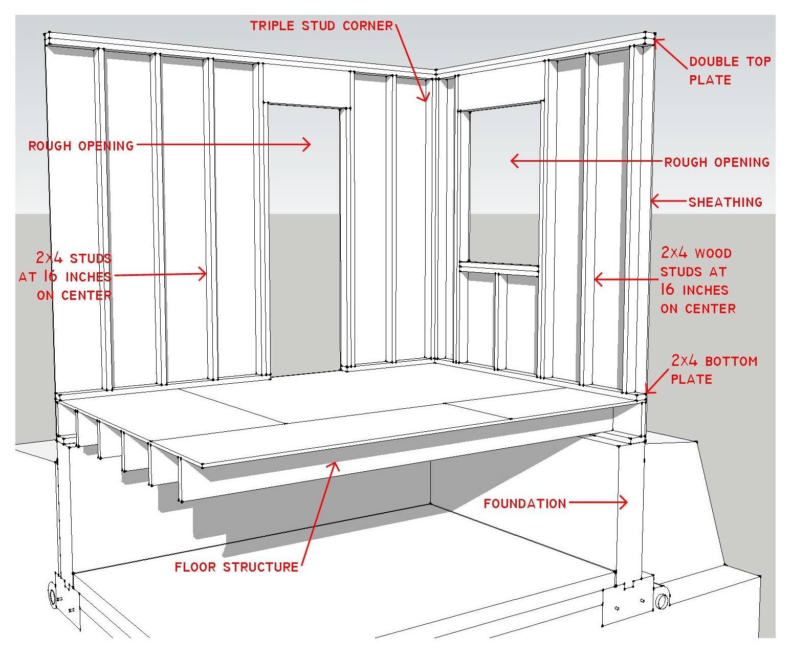 Know Your House: Components of Efficient Walls