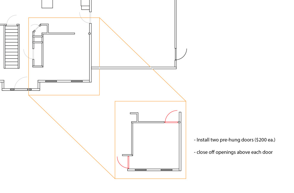 The cost of closing off a room